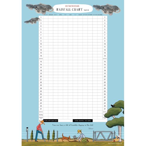 RTD RAINFALL CHART 2022 – THE DRAWING BOARD